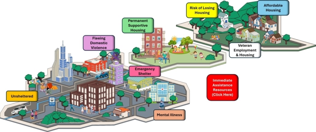 Housing Resources - ECHO Housing Corporation